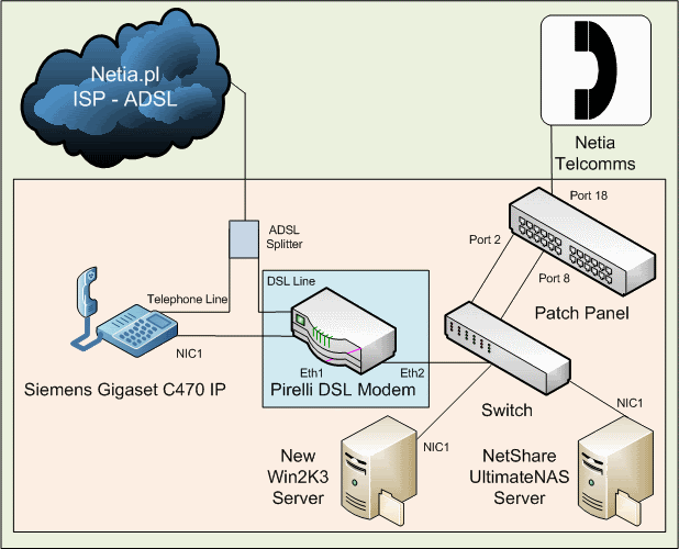 server & redirecting port 80 on router | Tech Support Forum